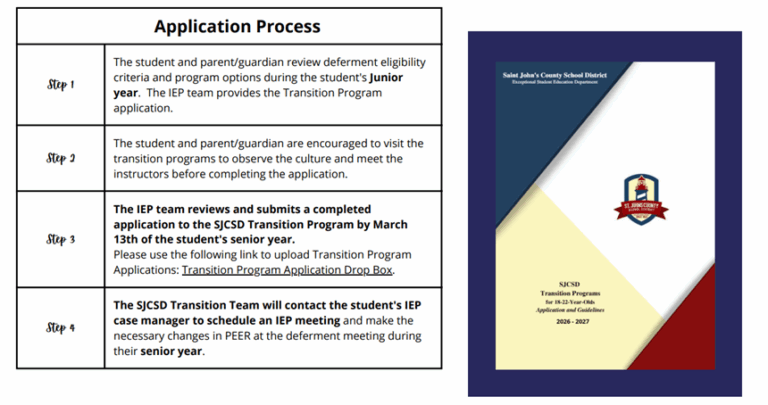 Application Process – SJCSD Deferment Programs